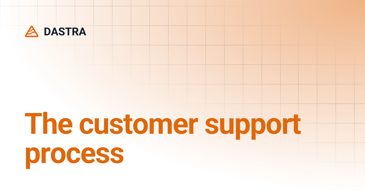The customer support process | DASTRA